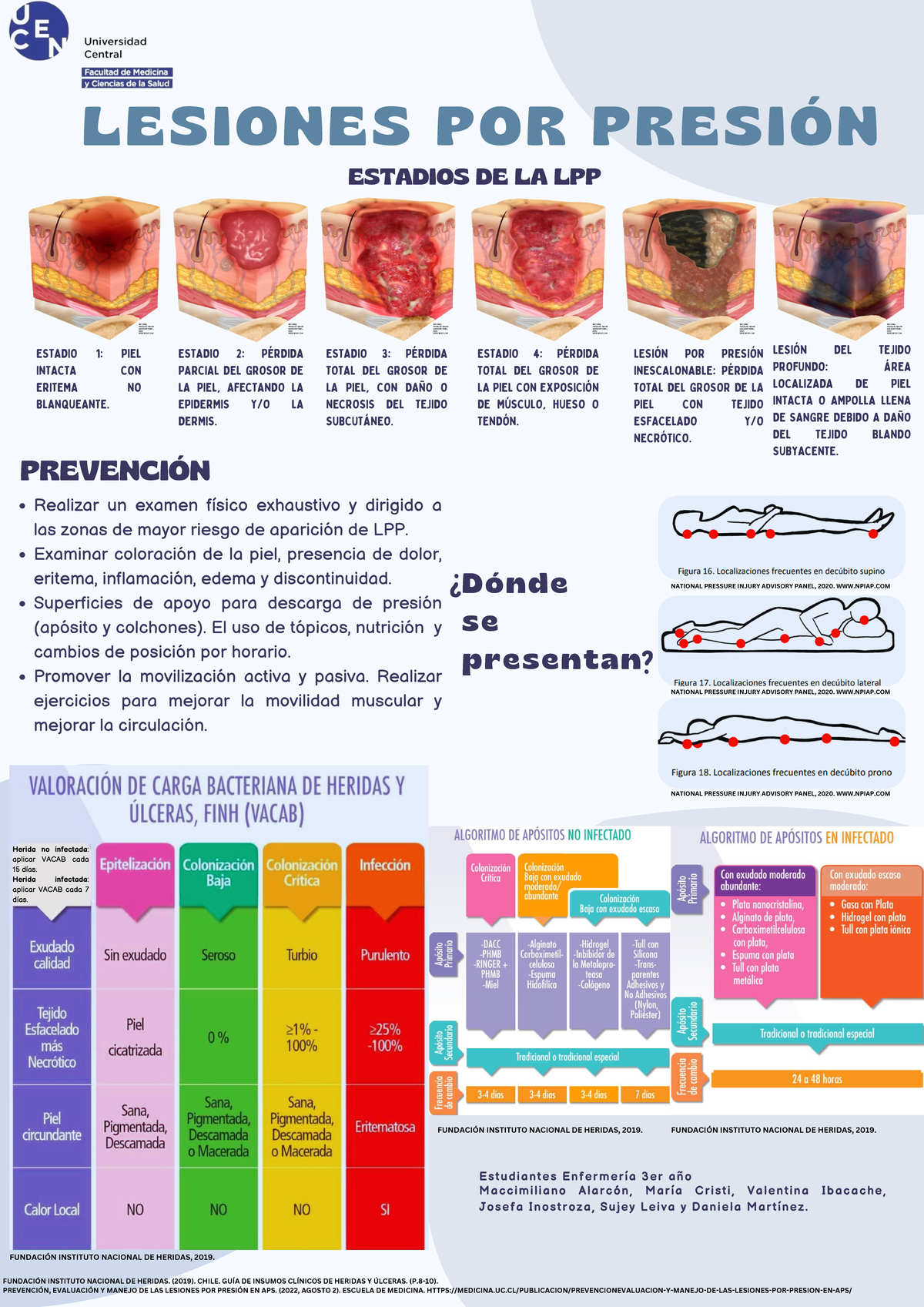 Lesiones por presión .pdf 3 - Dónde se presentan PREVENCIÓN Realizar un examen físico exhaustivo ...
