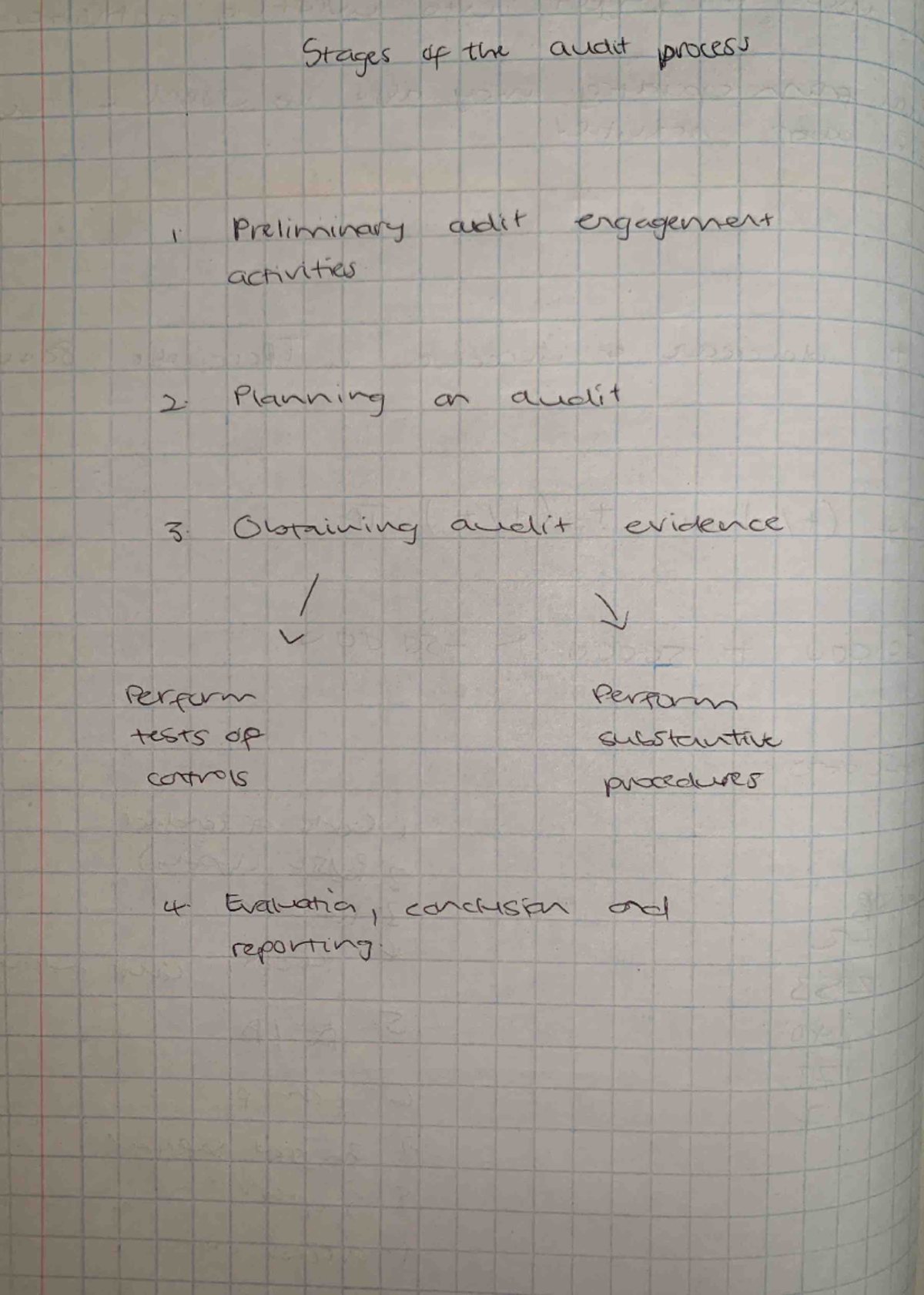 Stages of the audit process - HAUD331-1 - Planning an audit 3 Obtaining ...