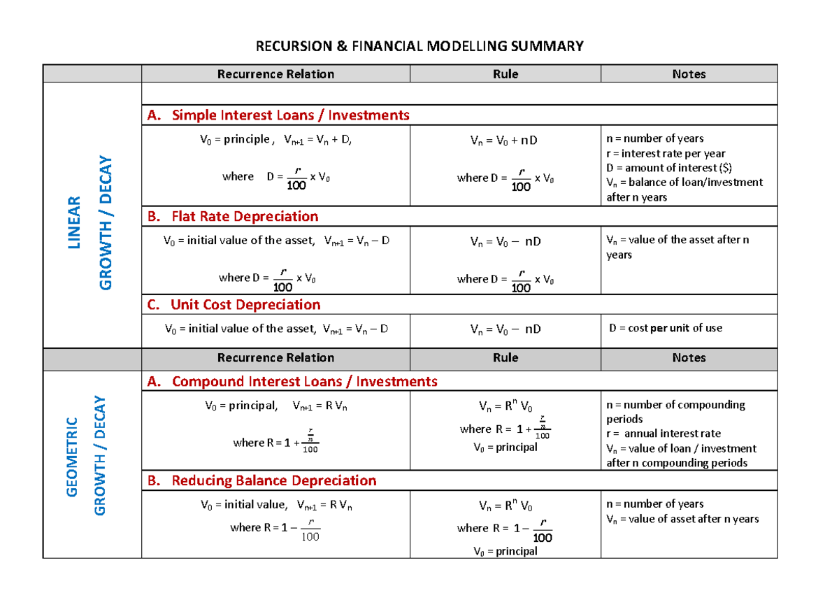 Recursion & Financial Modelling Notes (Course Code: FIN101) - Studocu