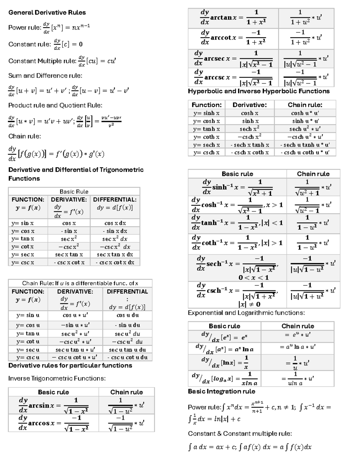 General Derivative Rules for Calculus (MATH 101) - Studocu