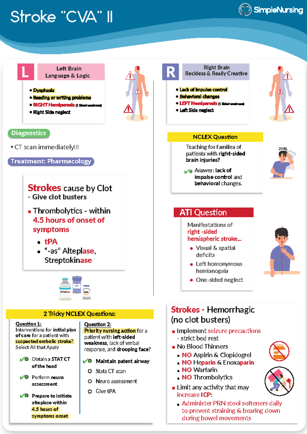 Stroke II: Language Logic & Diagnostics for Brain Injuries - NCLEX Prep ...