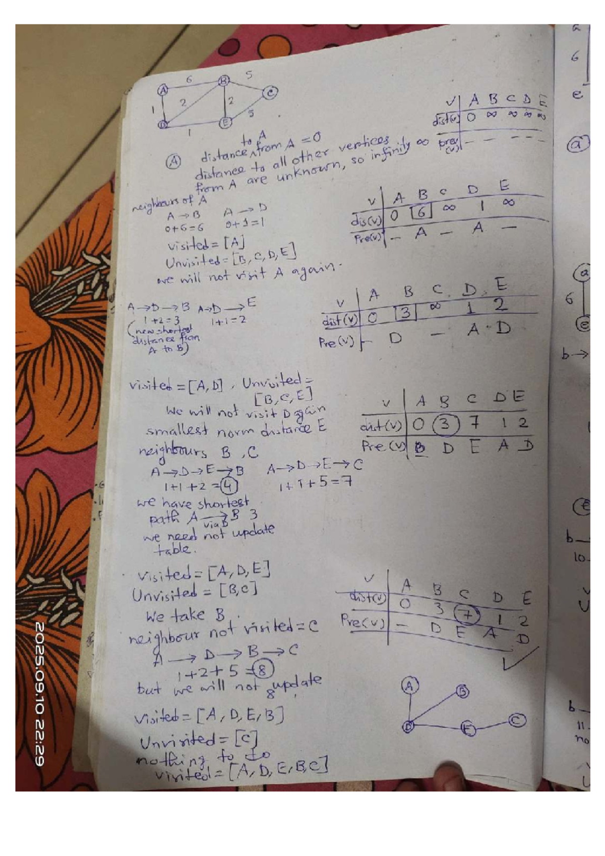 Graph Theory Notes: Shortest Path Algorithms (Course Code: th2) - Studocu