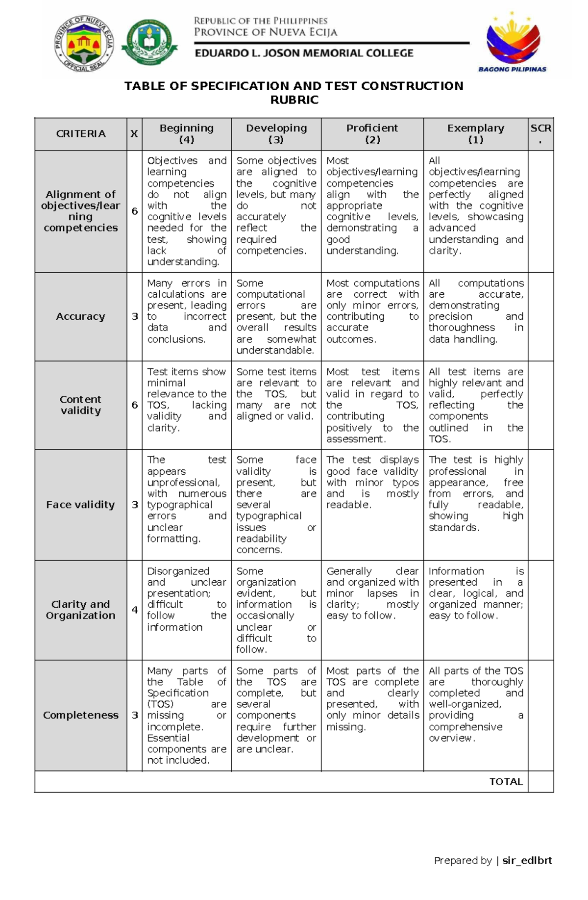 TOS Rubric - Specifications for Test Construction Evaluation - Studocu