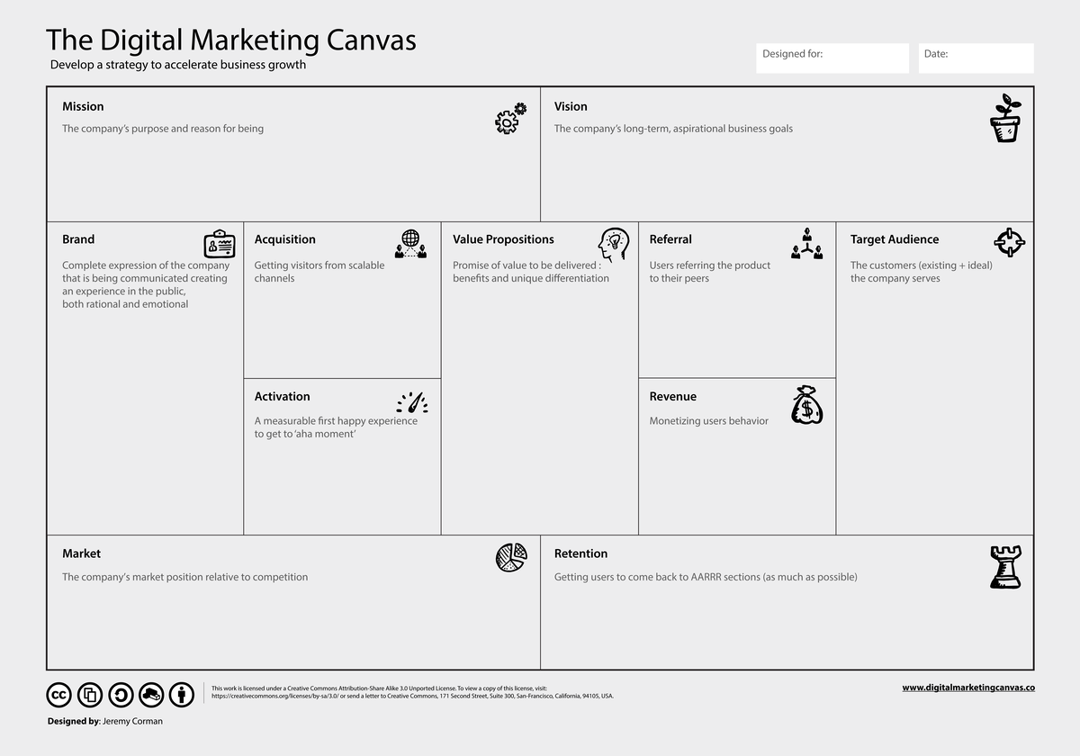 Digital Marketing Canvas Overview: Strategy for Growth and Value - Studocu