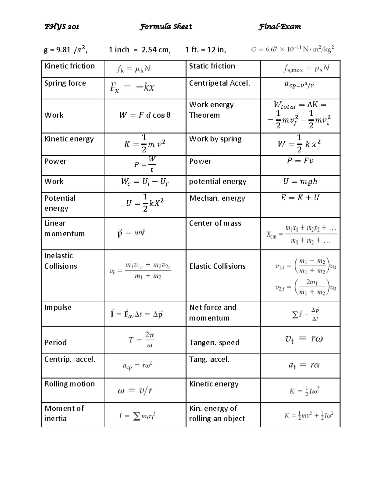 Physics 201 Equation Sheet For Final Exam - PHYS 201 g 9 2 , Formula Sheet 1 inch 2 cm, 1 ft. 12 ...