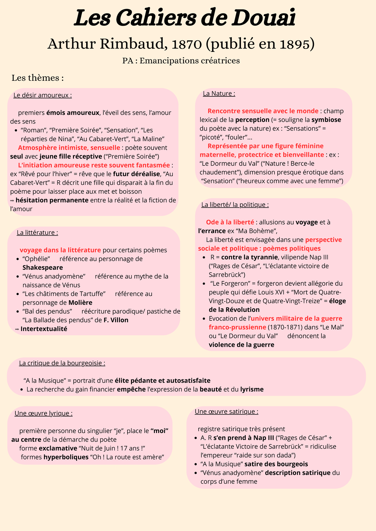 Analyse des Thèmes dans "Les Cahiers de Douai" - A. Rimbaud (1870) - Studocu