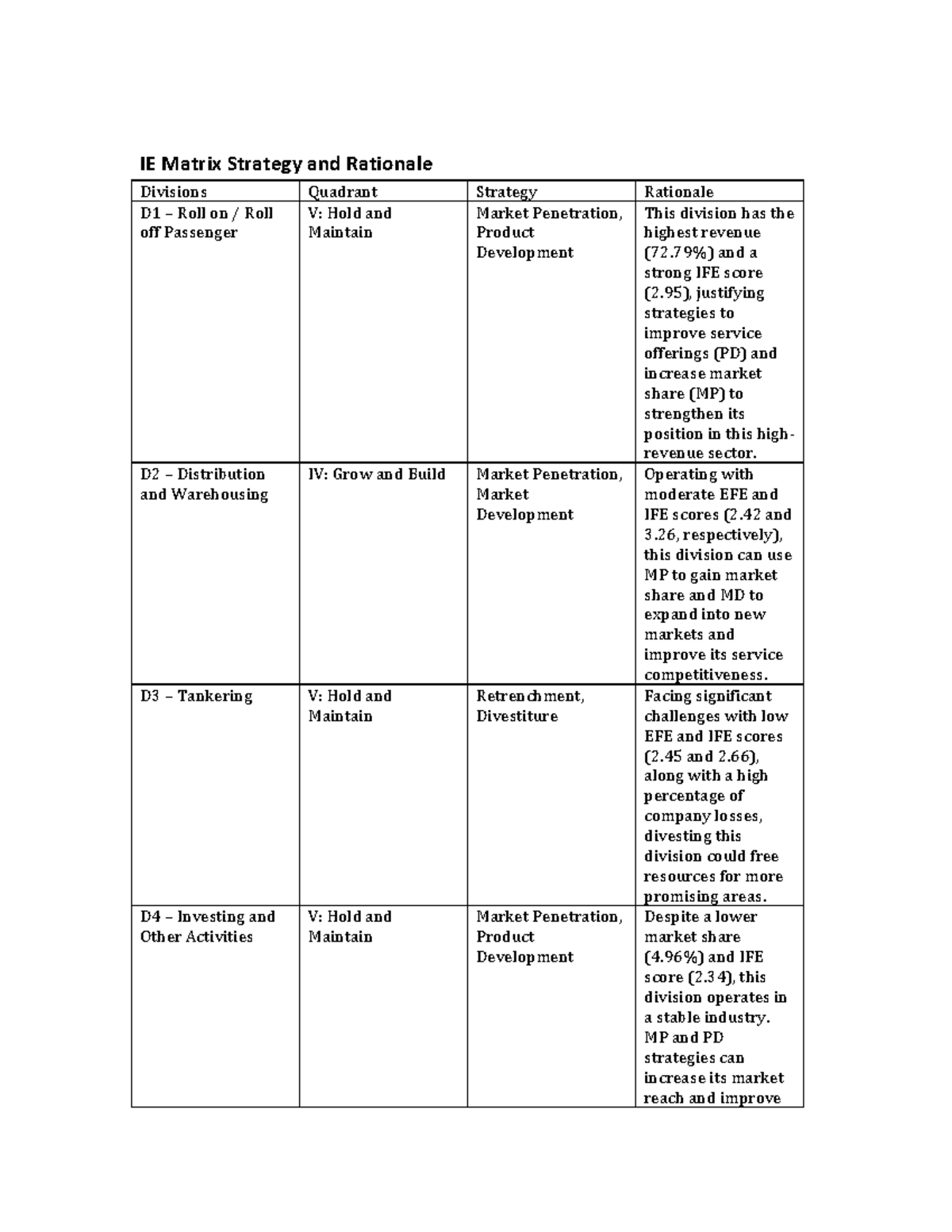 IE Matrix Strategy and Rationale: Divisions D1-D4 Analysis and ...
