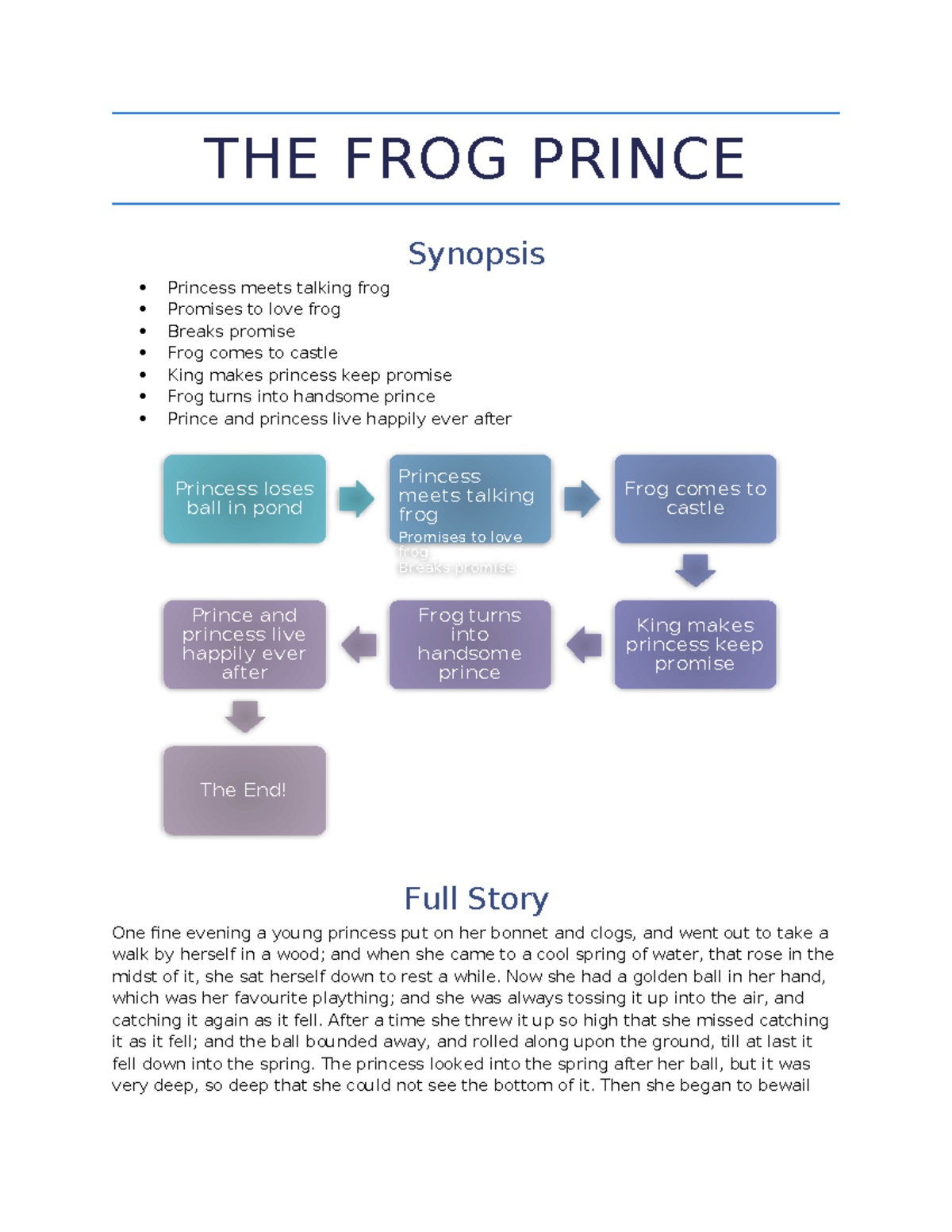 The Frog Prince: A Synopsis of the Classic Fairy Tale - Studocu