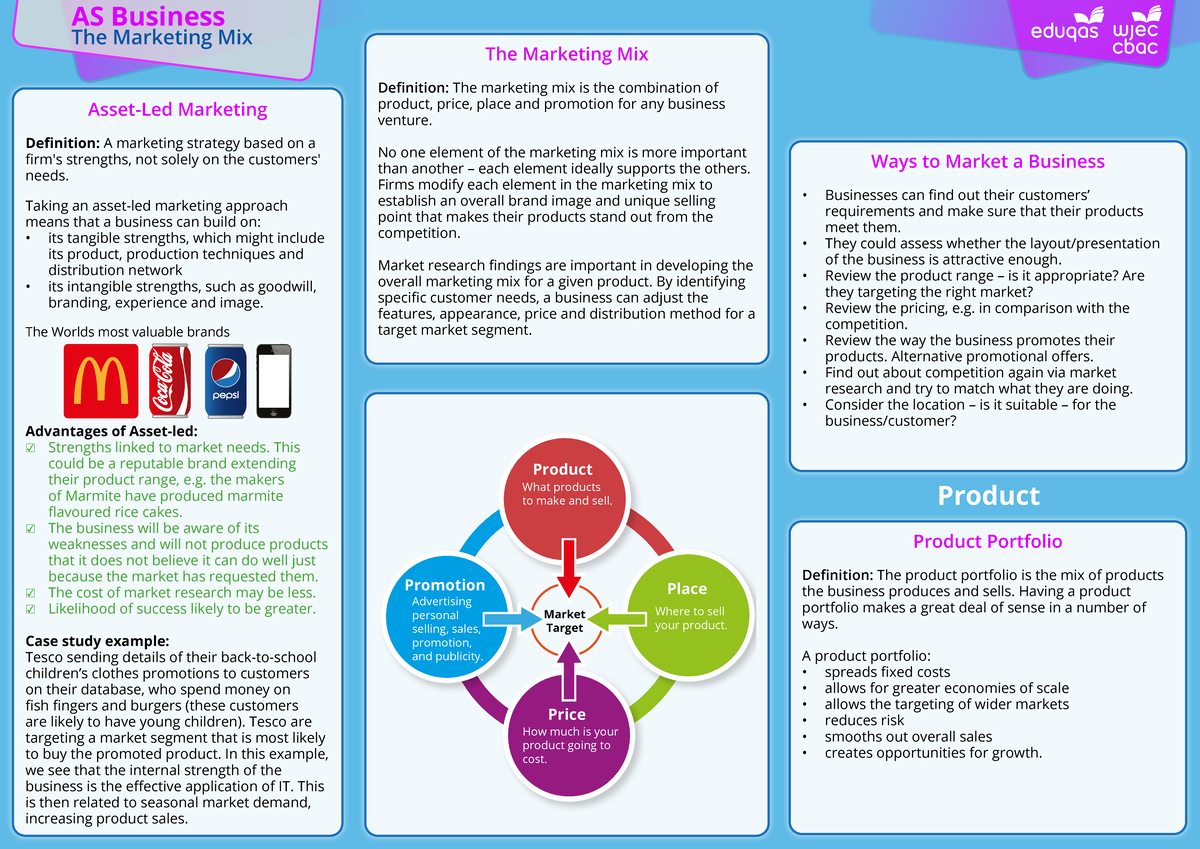 AS Business 03 The Marketing Mix: Strategies and Case Studies - Studocu