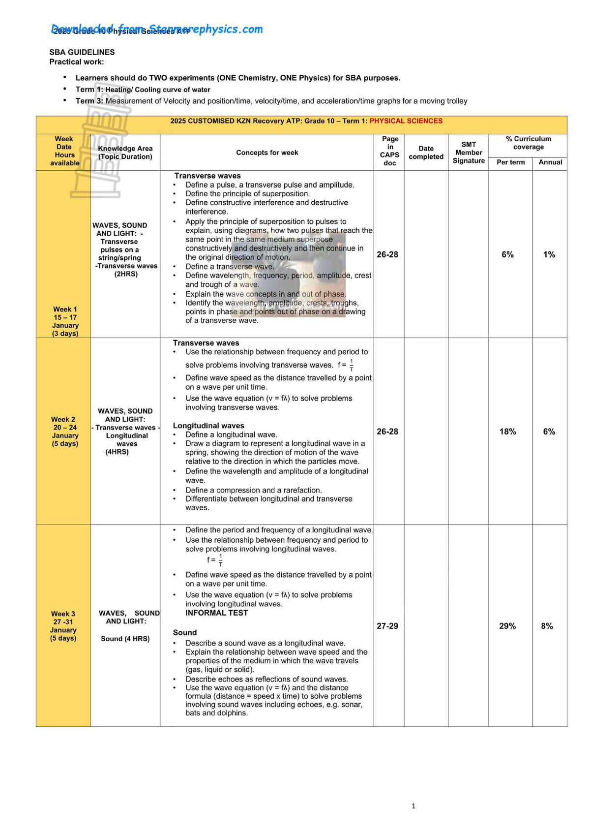 2025 KZN PHSC Grade 10 Recovery ATP: Term 1, 2 & 3 Overview - Studocu