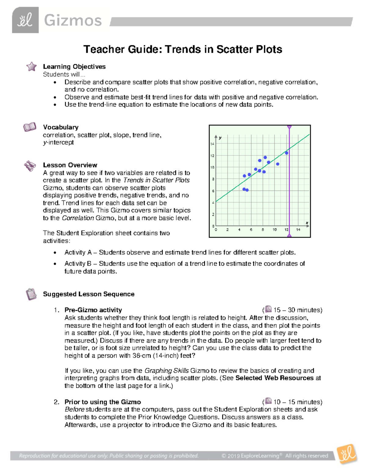 Scatter Plots TG: Understanding Correlation and Trend Lines - Studocu