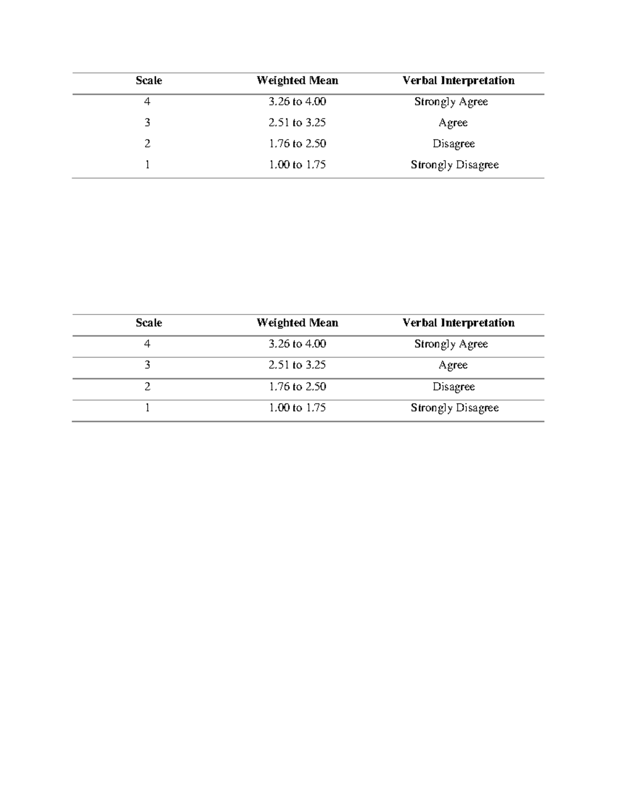 Likert scale - Notes - Math in the Modern World - Scale Weighted Mean ...