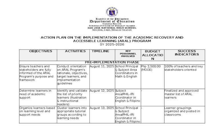ARAL Program Action Plan: Implementation & Support Strategies - Studocu