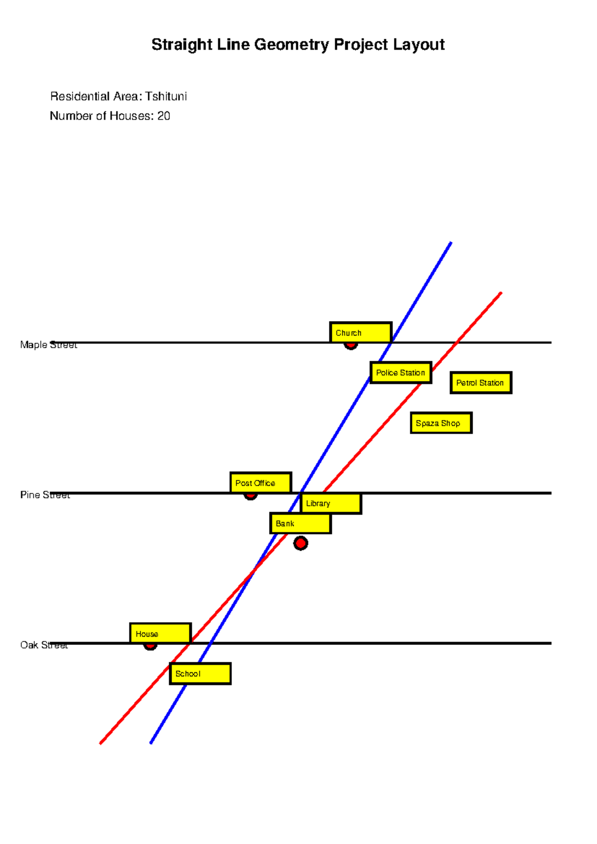 Maths Project Tshituni - Straight Line Geometry Project Layout ...