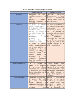 Definiciones de IUS y LEX en Derecho Romano - IUS-LEX - Studocu