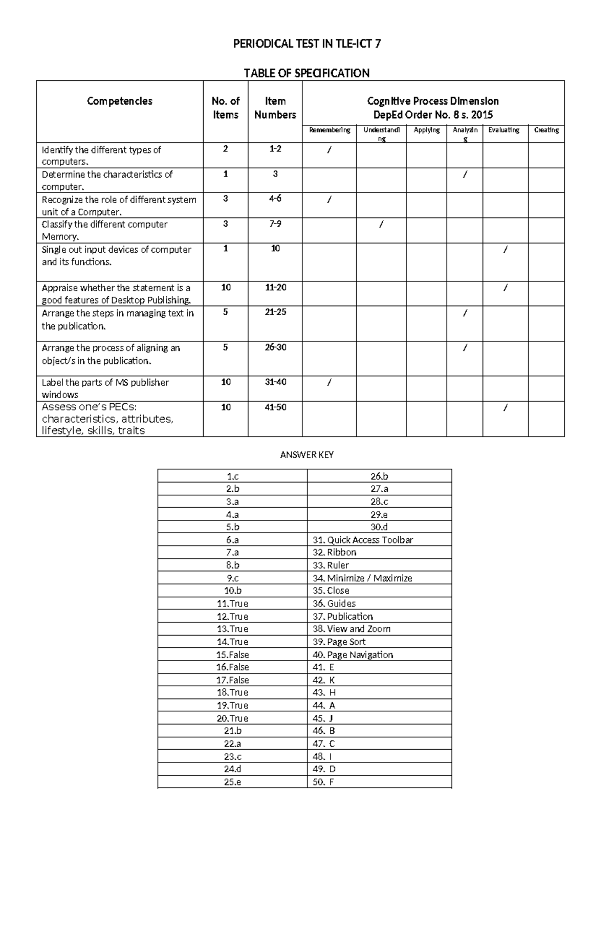 PT TLE 7 Q1: Periodical Test on Computer Basics and Desktop Publishing ...