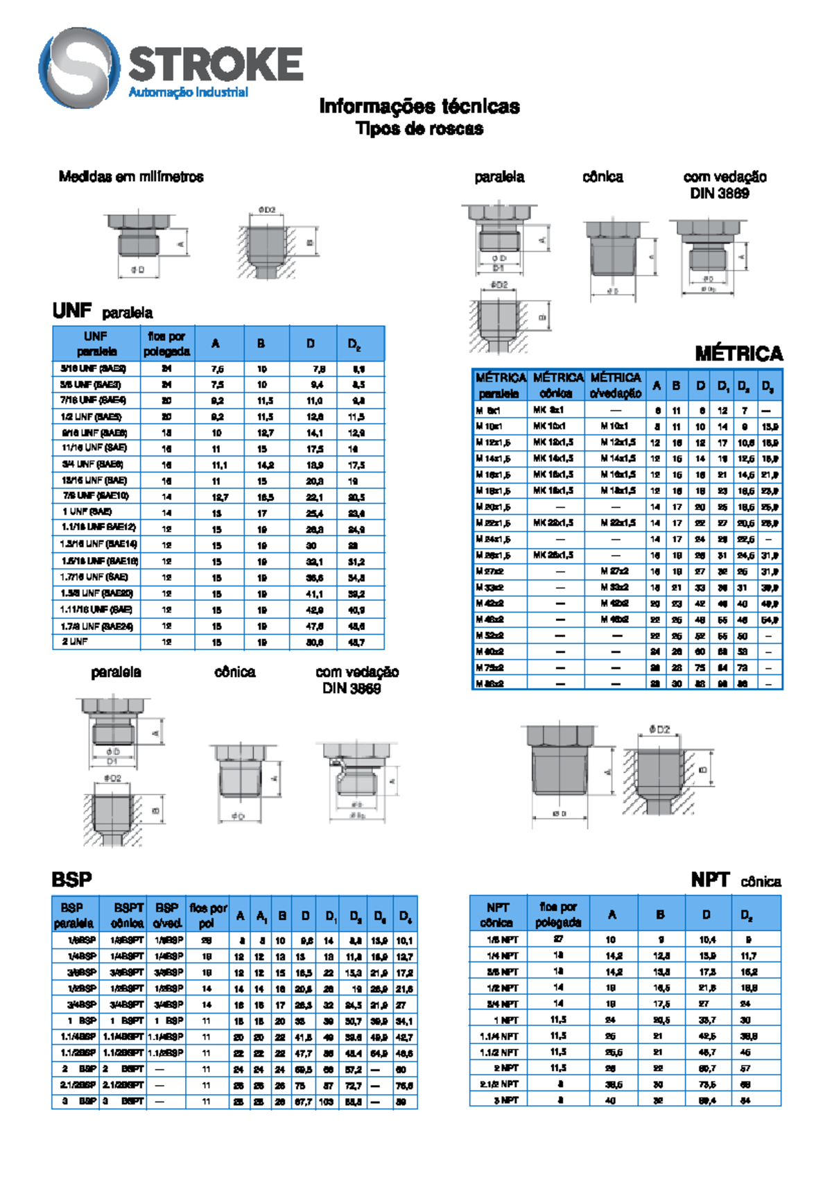 Tabela de Roscas BSP, NPT e UNF - Automação Industrial - Studocu