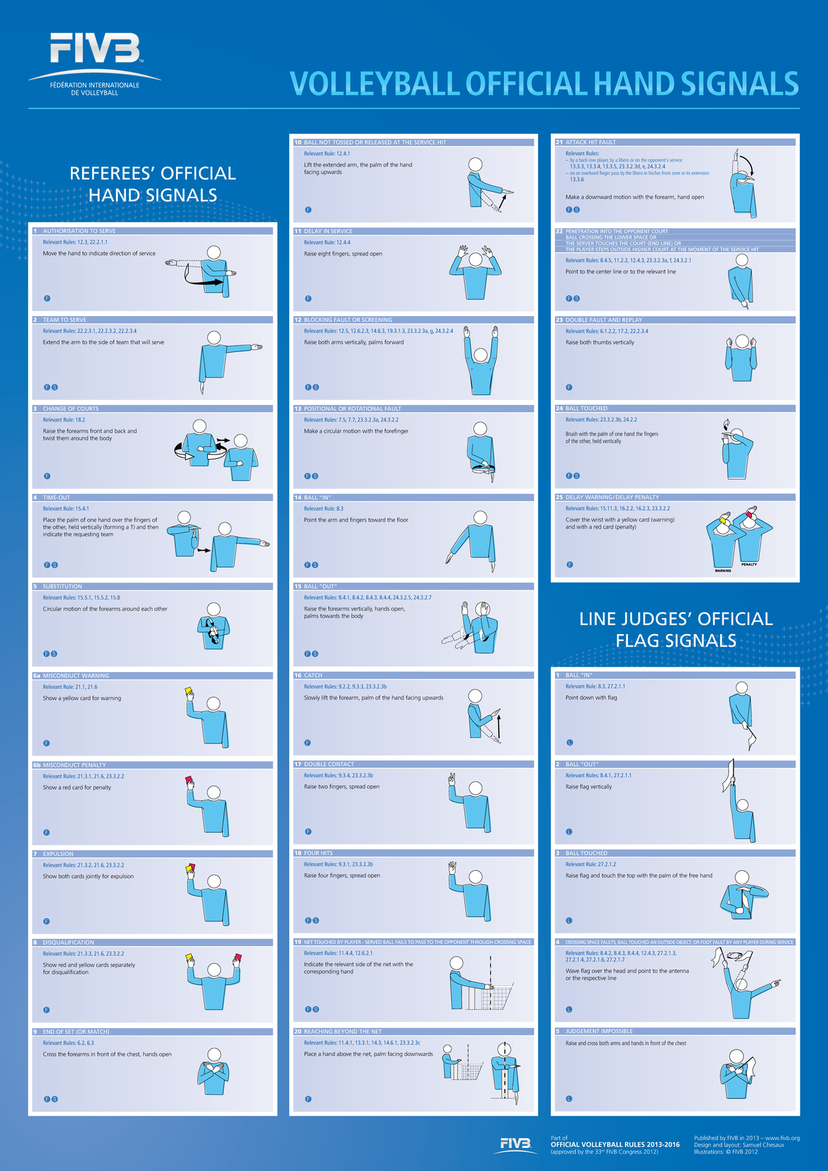 259987803 Volleyball Hand Signals - PART 2 - SECTION 3: DIAGRAMS ...