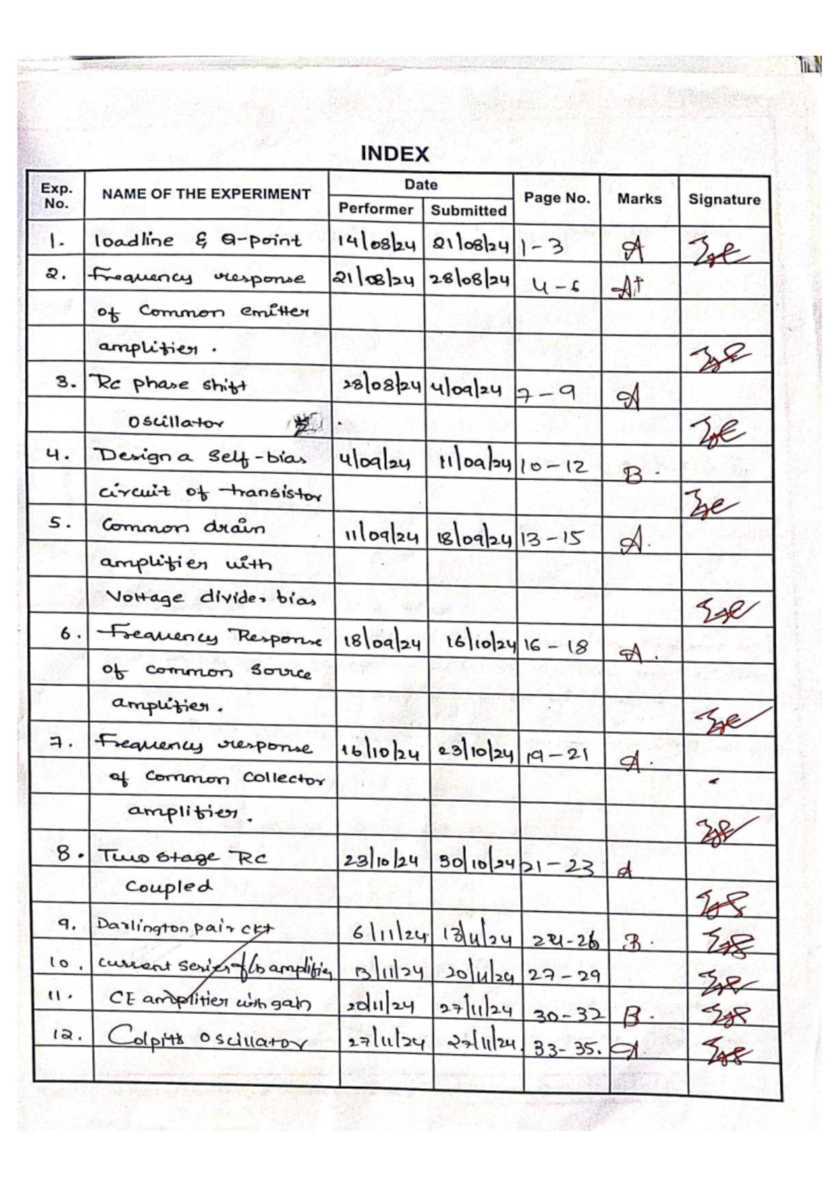 Analog Electronic Circuits Lab Manual: AC Expts. & Observations - Studocu