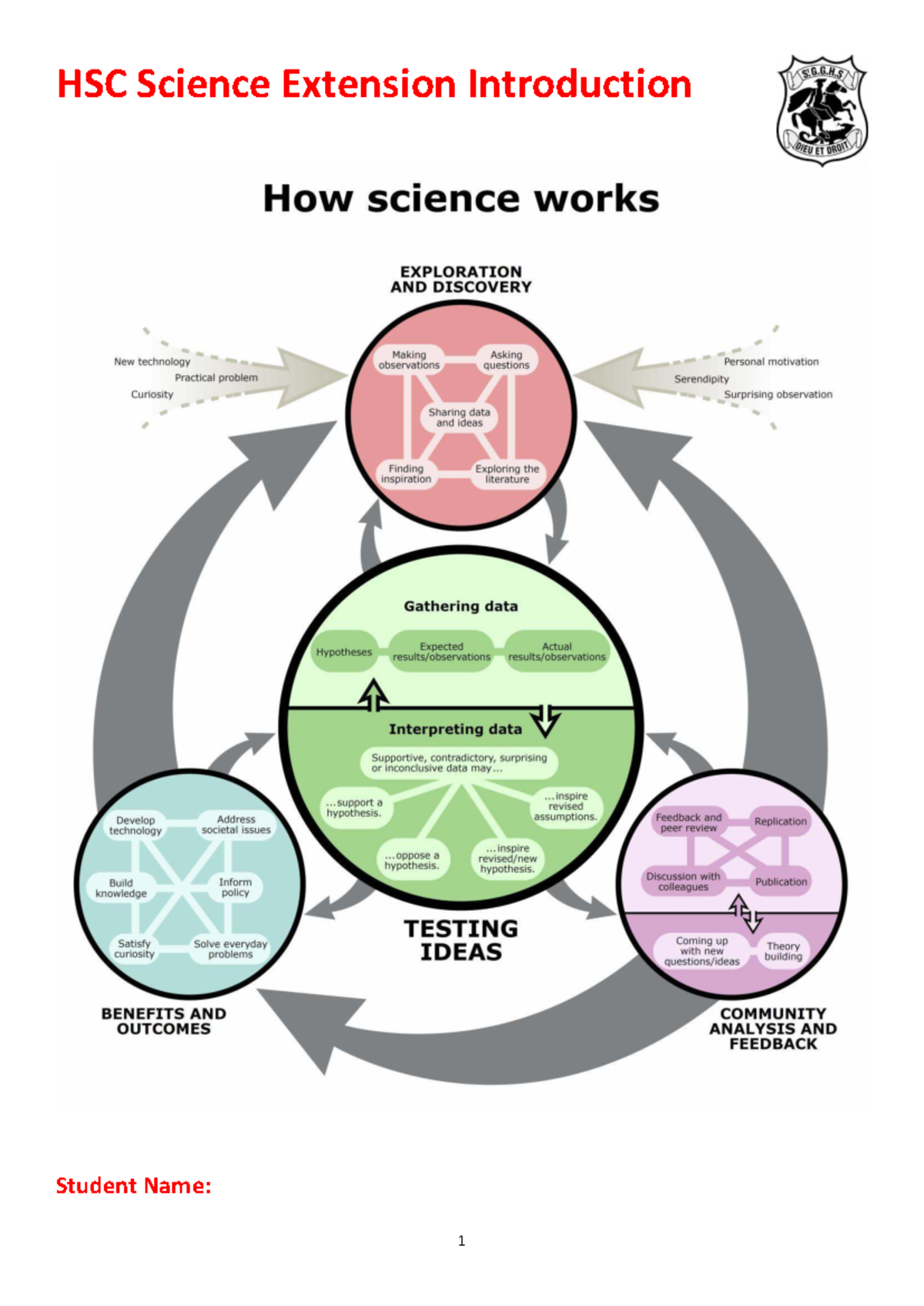 Science Extension Workbook 2025: Research & Portfolio Guide - Studocu