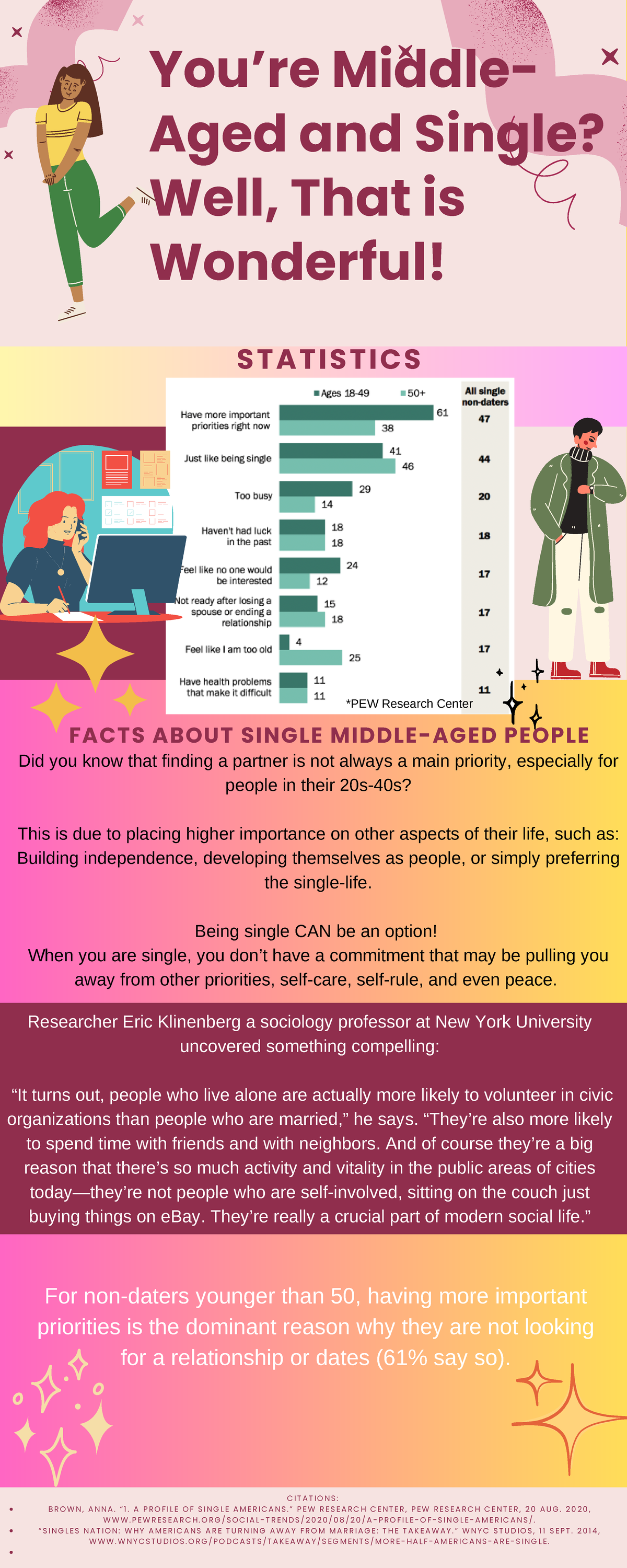 FNES - Singles Infographic - You’re Middle- Aged and Single? Well, That ...