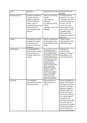Chapter analysis - Summary The Memory Police - Chapter analysis Main ...