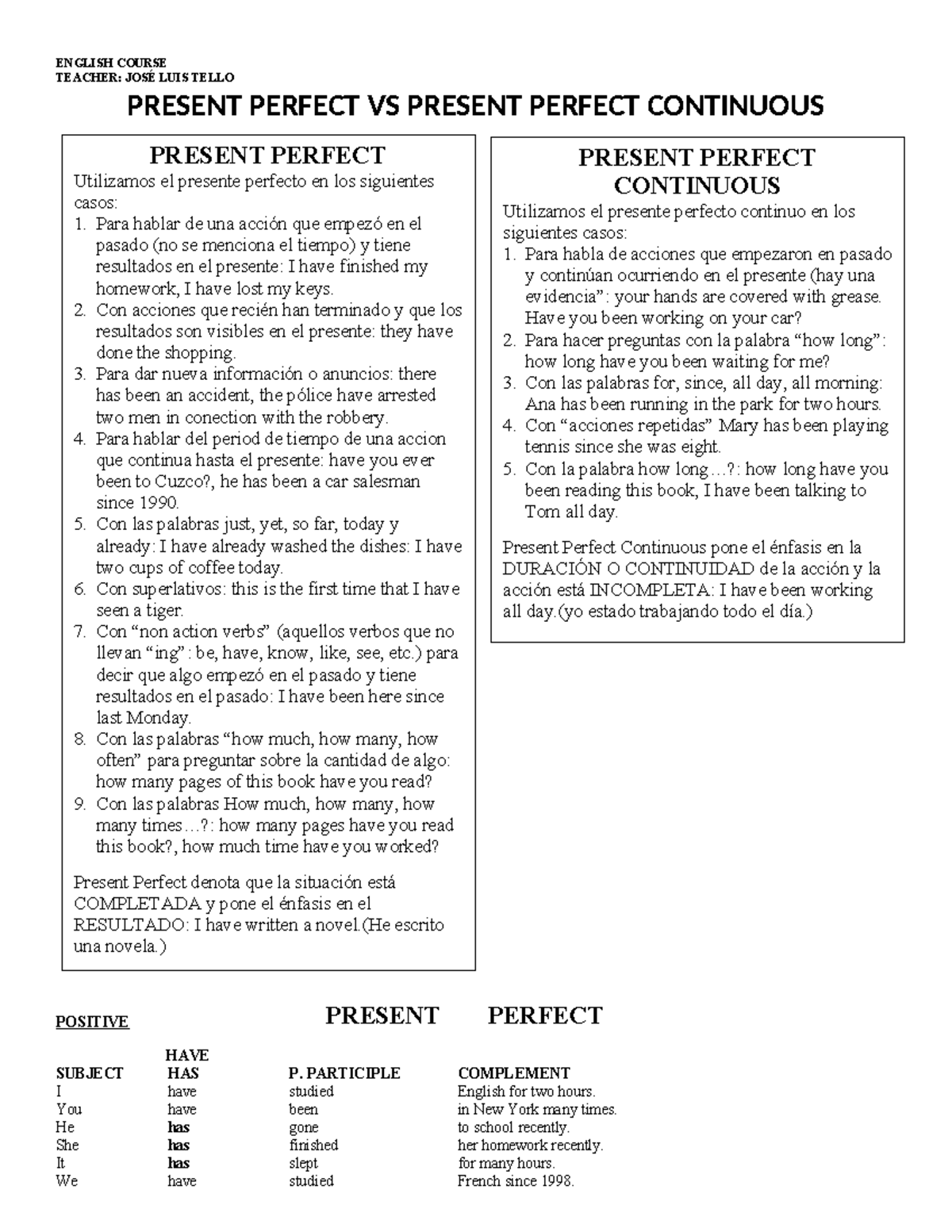 Present Perfect vs Present Perfect Continuous - English Course Notes ...