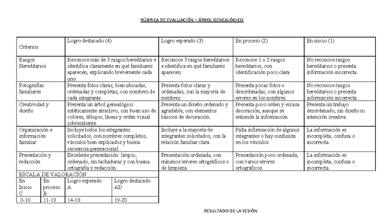 Rúbrica de Evaluación: Árbol Genealógico y Rasgos Hereditarios - Studocu