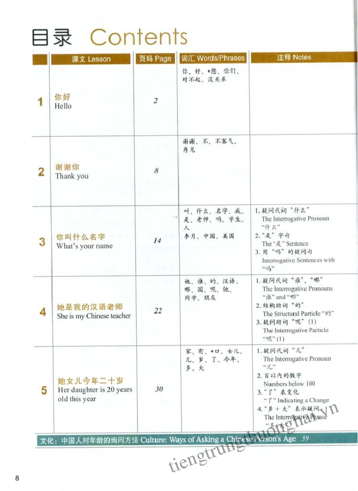 HSK Level 1 Study Guide: Vocabulary and Grammar Notes - Studocu
