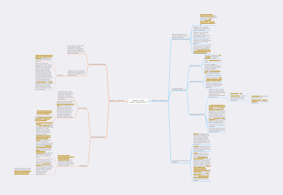 Chapitre 3 : Gestion des Services Publics (SP) et Distinctions Clés ...