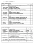 List of definition of spm physics - List of definition for SPM Physics ...