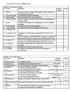 SPM Physics Formula List Form4 - Physics Equation List :Form 4 ...