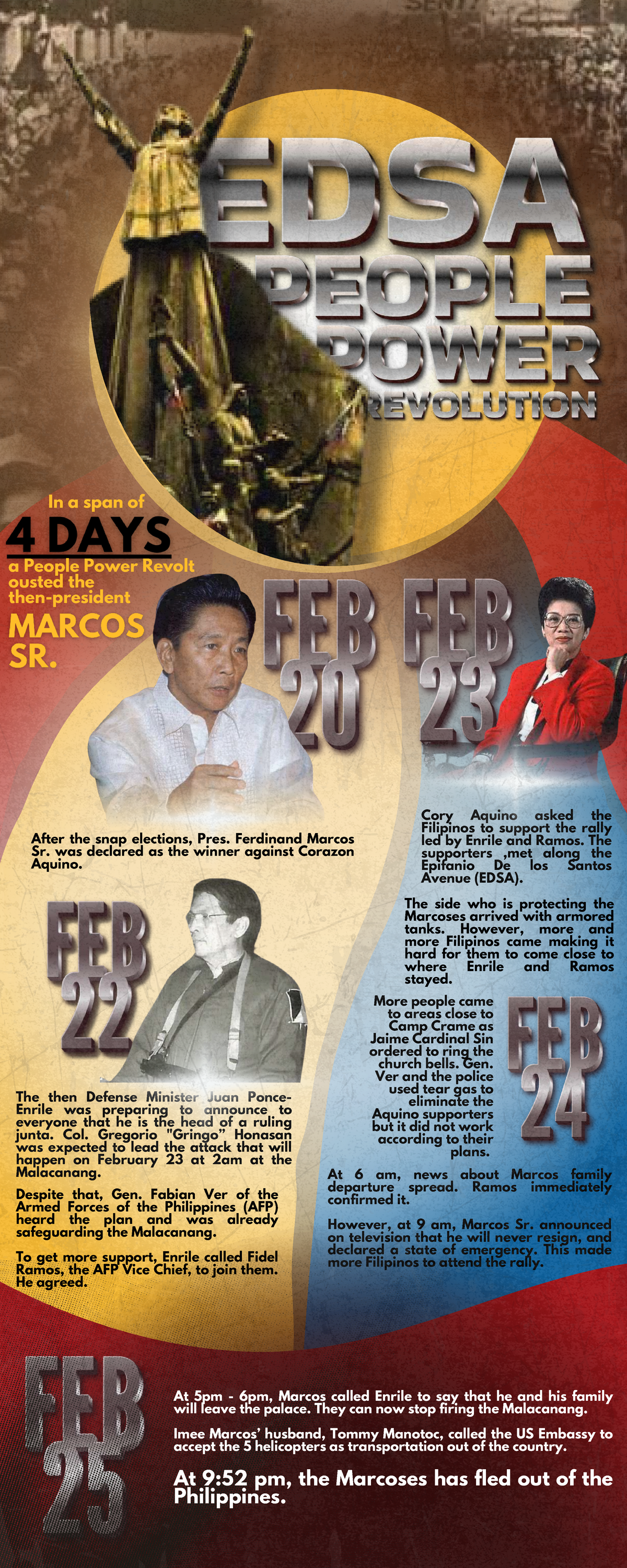 EDSA People Power Infographics: The Ouster of Marcos Sr. - Studocu