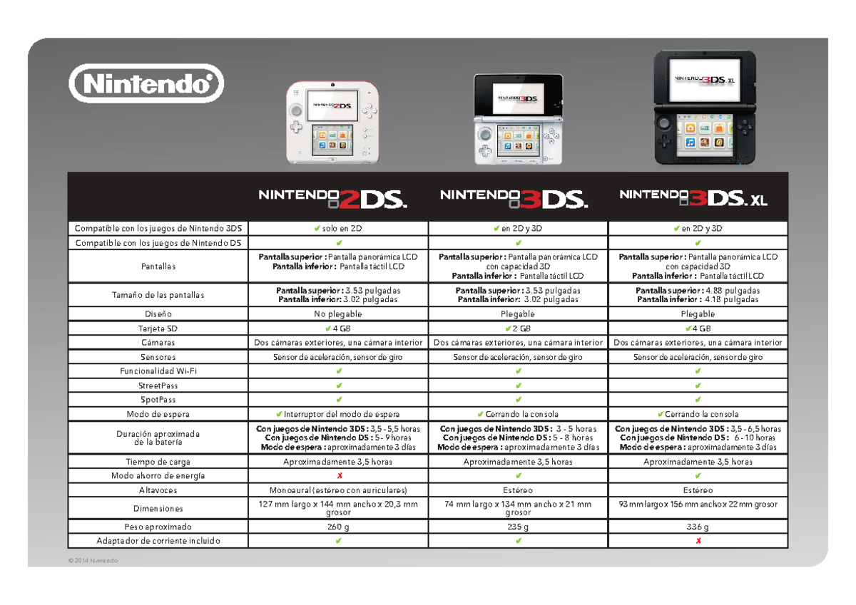 3DS Family PDF table es ES - © 2014 Nintendo Aproximadamente 3,5 horas ...