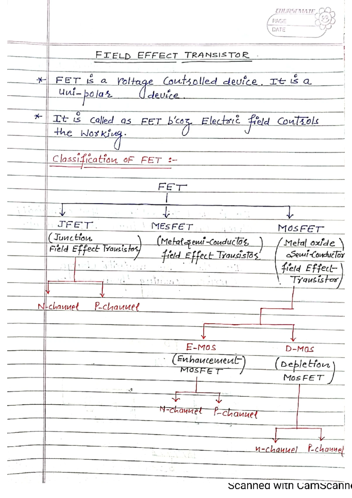 Unit-5 Final notes - Unit-V: Electrical Installations Syllabus topics ...