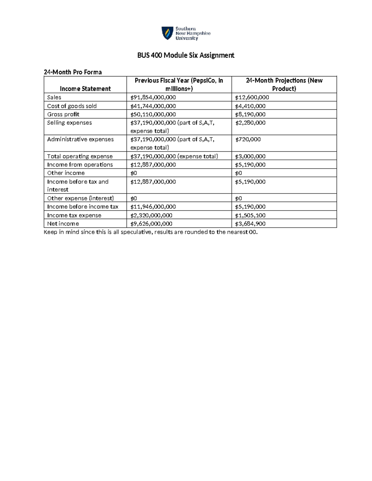 BUS 400 Module Six Pro Forma Table ONLY - BUS 400 Module Six Assignment ...