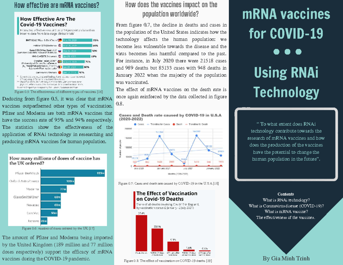Effectiveness of mRNA Vaccines: Global Impact Analysis - Studocu