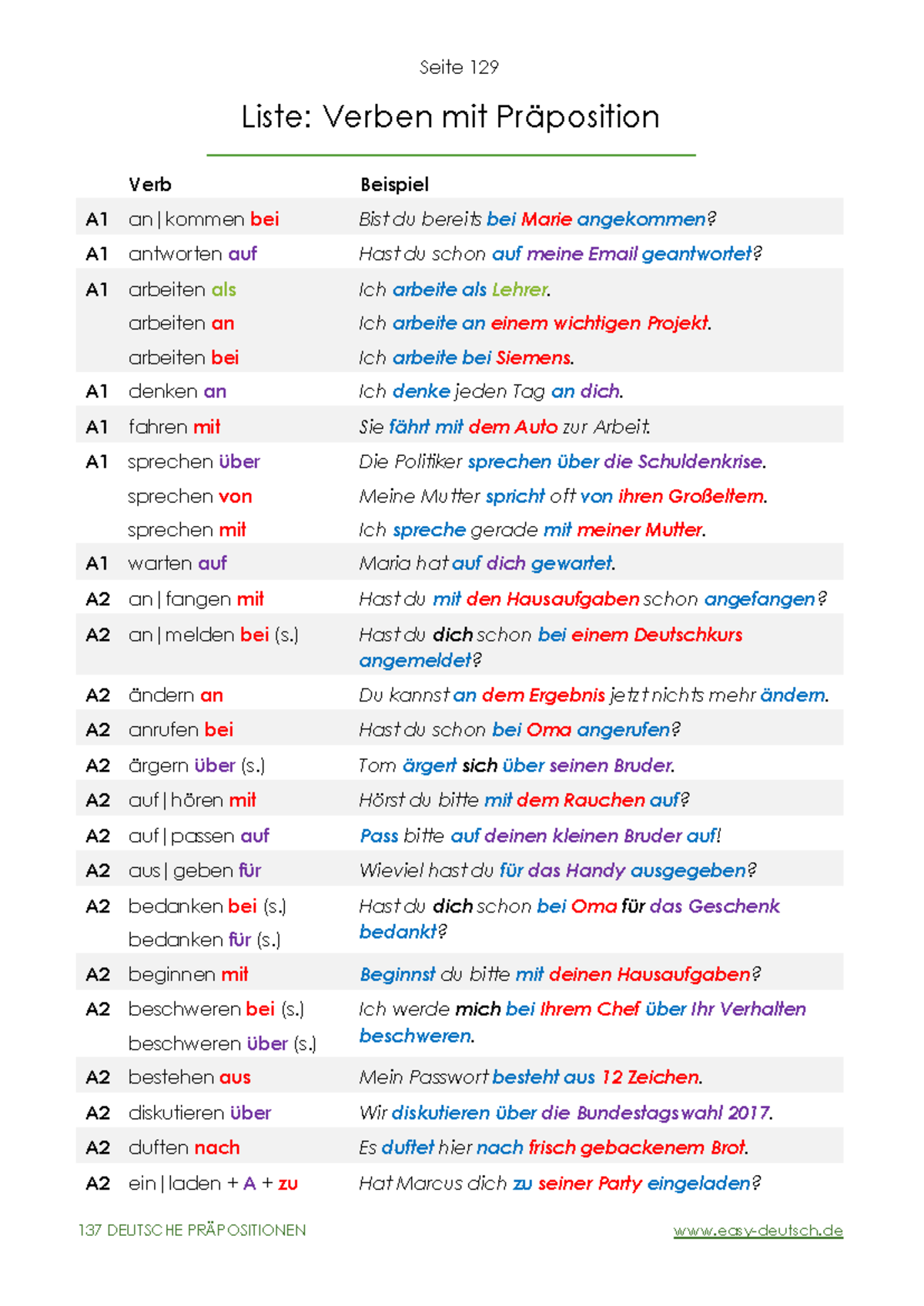 Liste der Verben mit Präpositionen A1-B2: Beispiele und Anwendungen ...