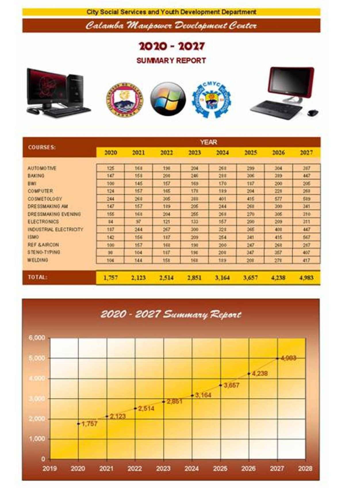 Excel 11 - science - City Social Services and Youth Development ...