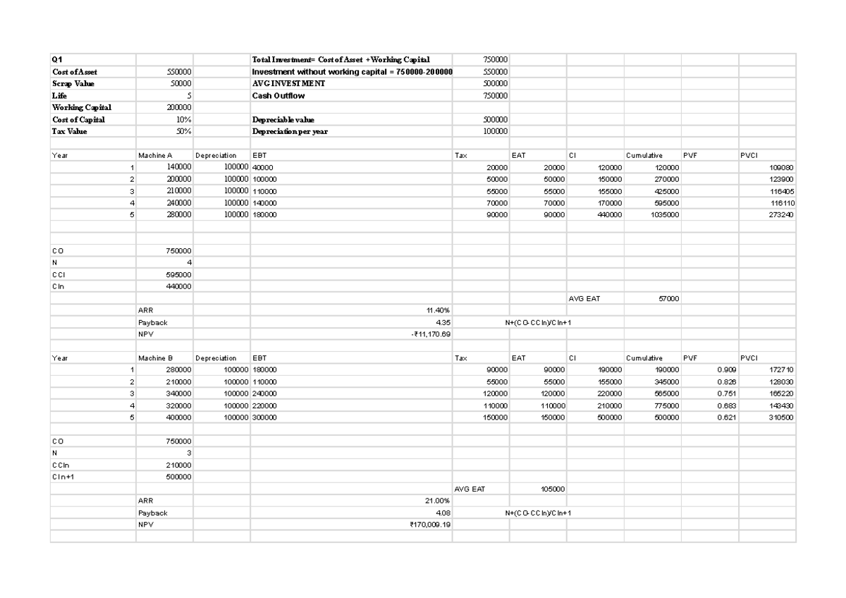 FM Lab SEM 3 - Q1 Cost Analysis of Asset Depreciation - Studocu