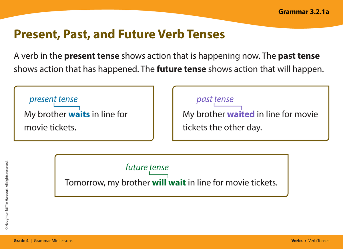 Grammar 3.2.1a: Understanding Present, Past, and Future Tenses - Studocu