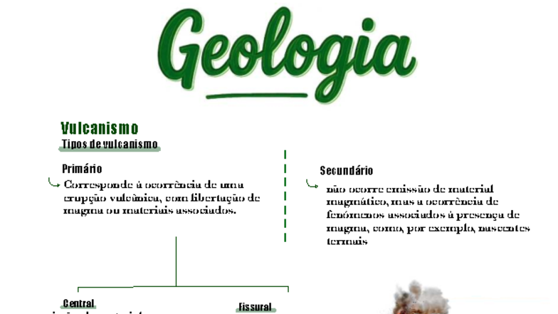 Resumos sobre Vulcanismo: Tipos e Atividades (Curso de Geologia) - Studocu