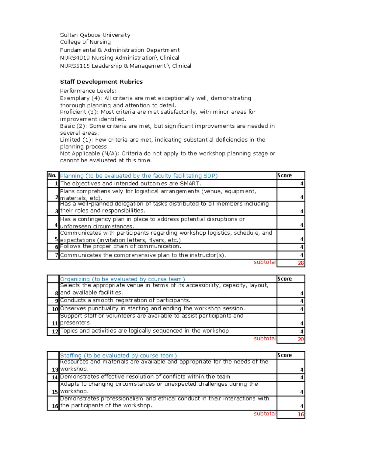 NURS4019 & NURS5115 Staff Development Rubrics for Evaluation - Studocu