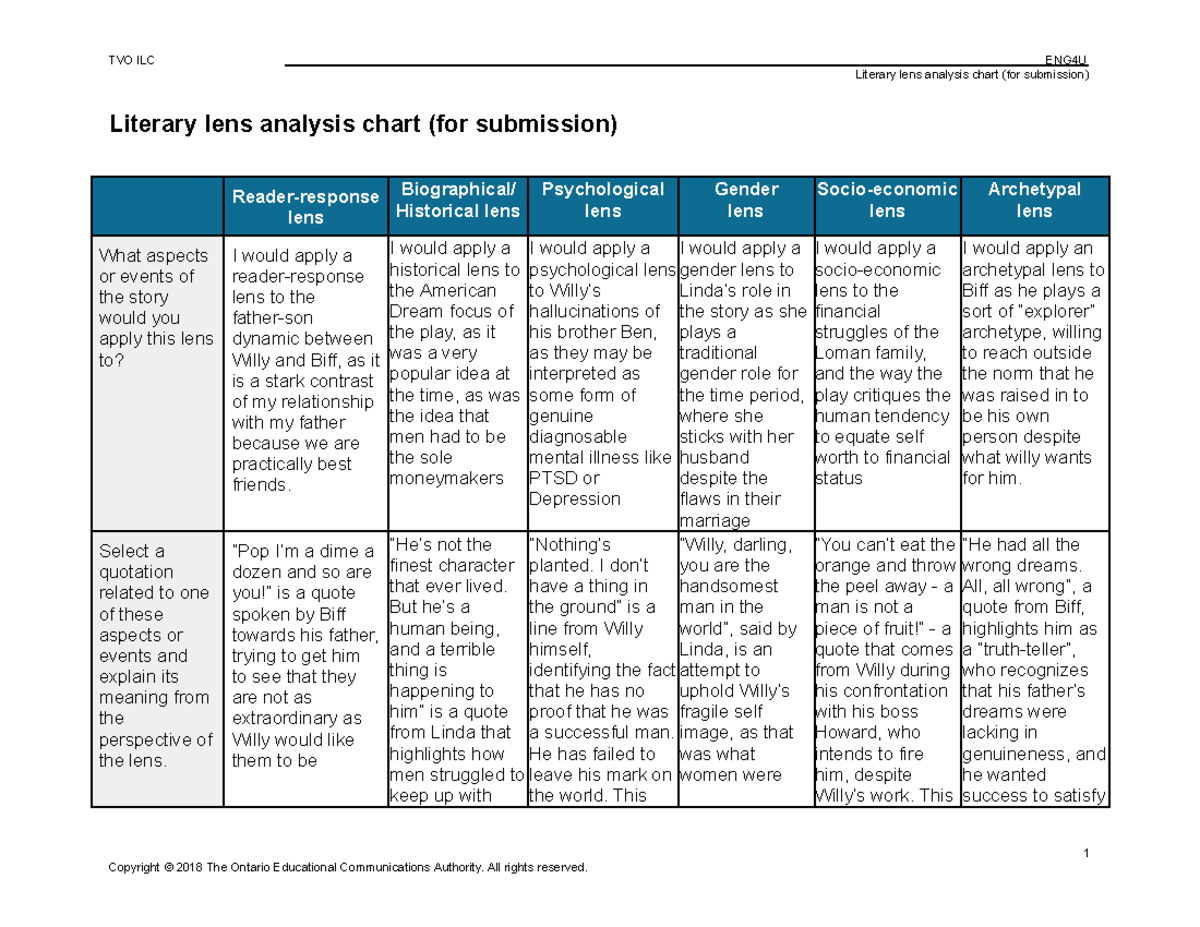 TVO ENG4U Literary Lens Analysis Chart Submission - Studocu