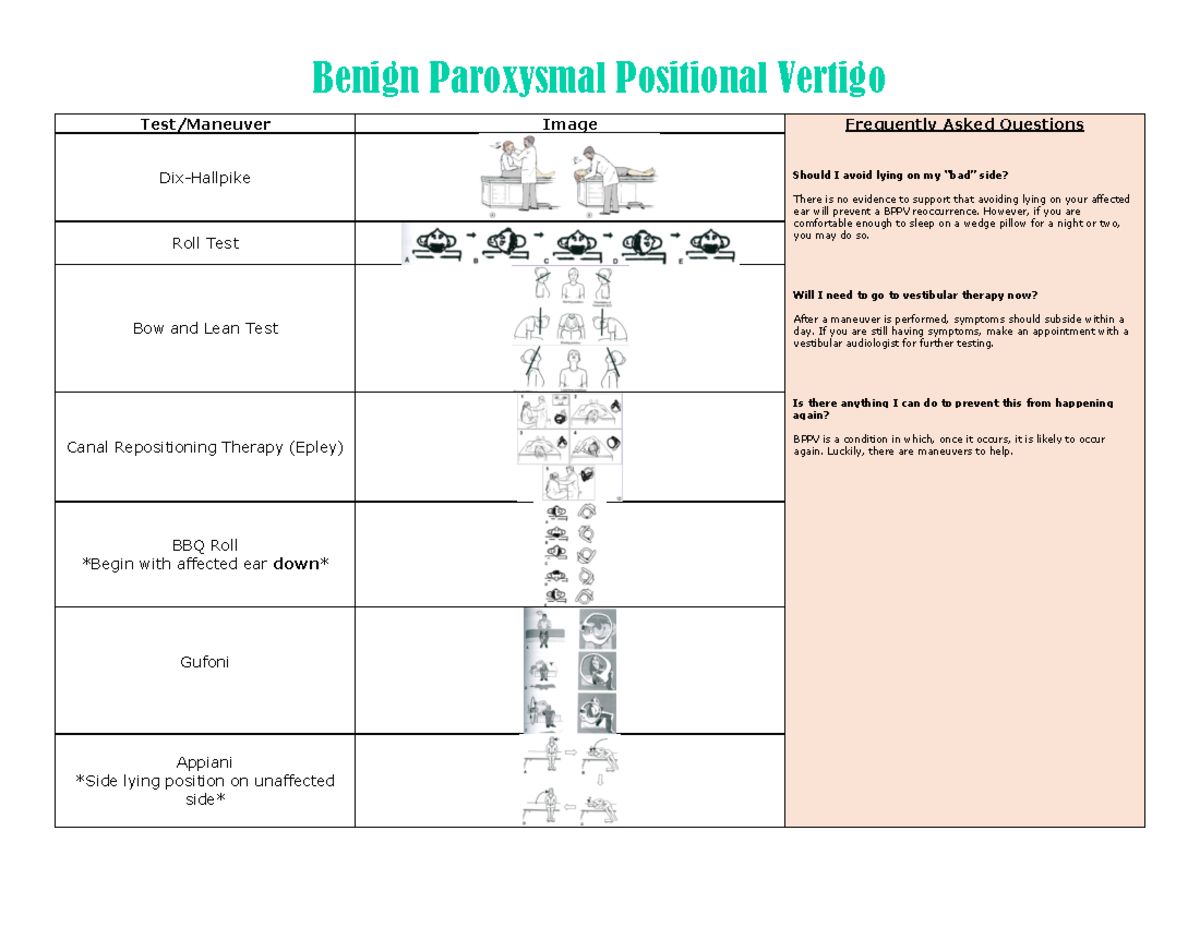 BPPV Reference - BPPV, Vestibular testing - Benign Paroxysmal ...