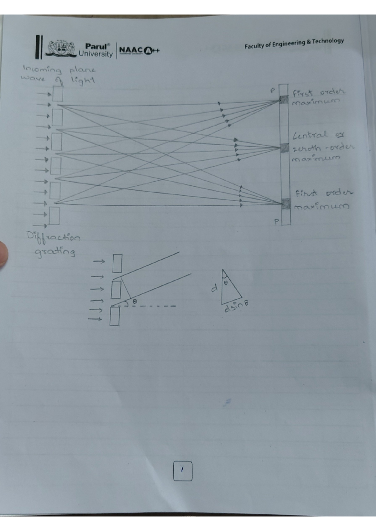 **Title: NAAC University Engineering Lab Manual: Diffraction of Light ...