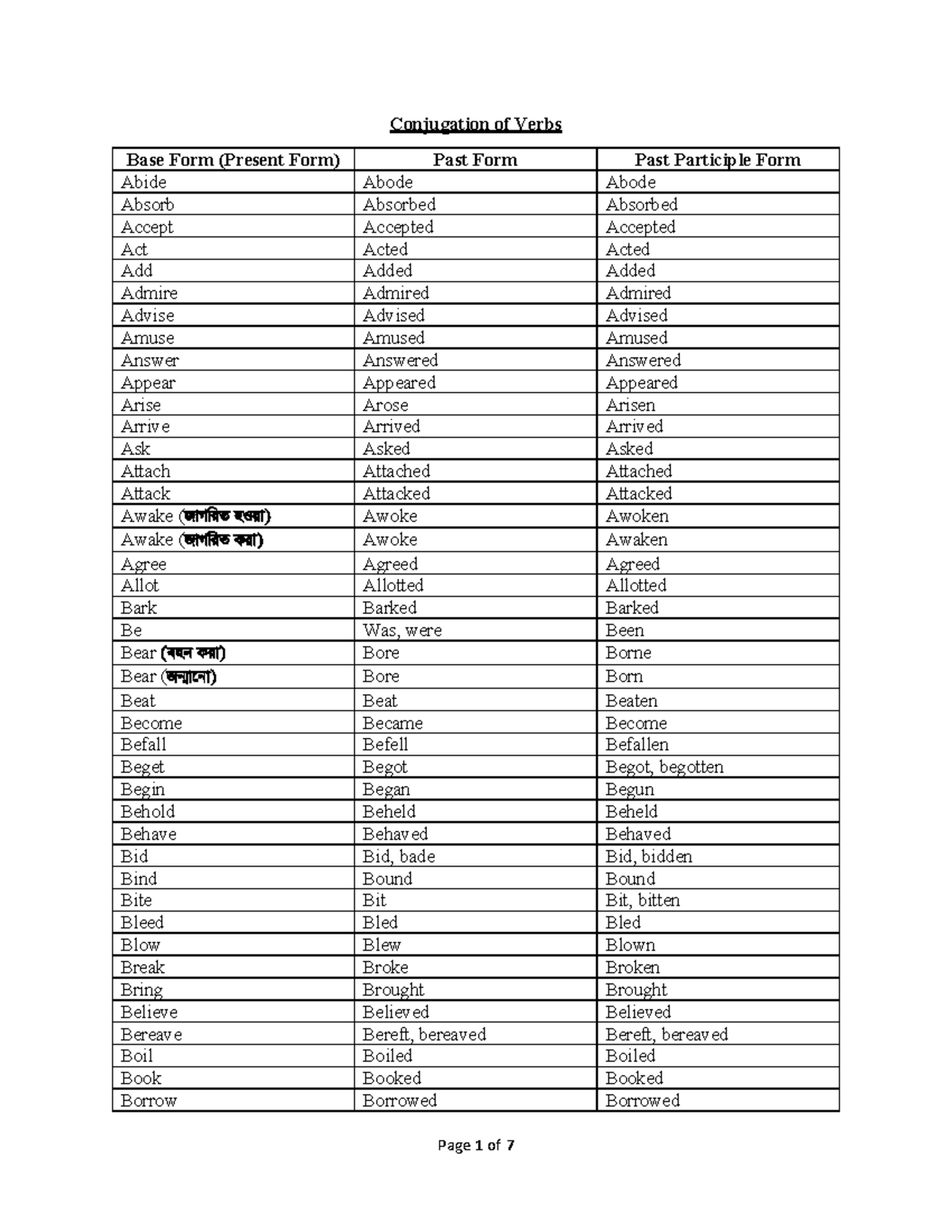Conjugation of Verbs: Base, Past, and Participle Forms (ENG-02) - Studocu