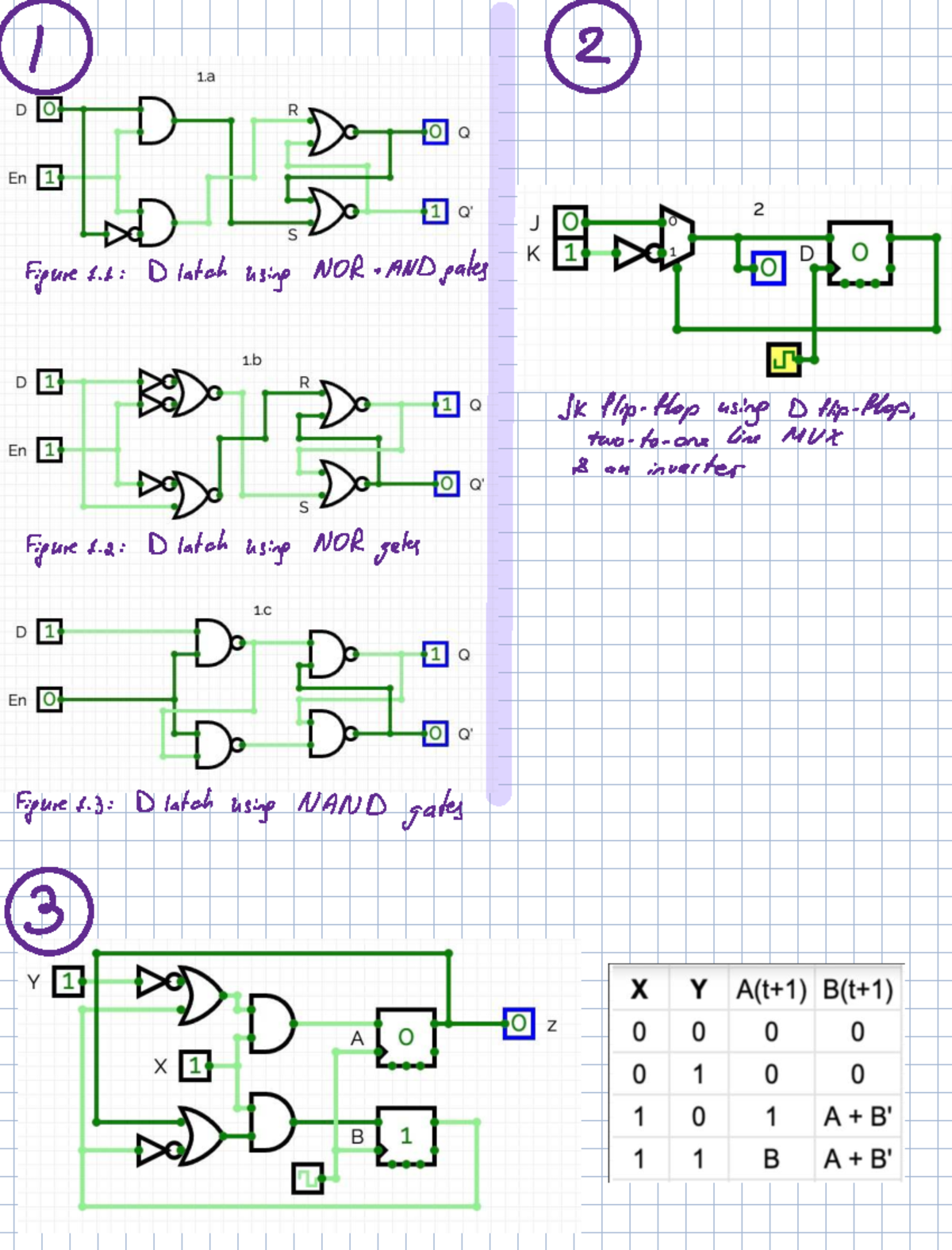 ITI1100 Wassim El Ahmar Assignment 4 solutions - I 2 Figure 1 D latch ...
