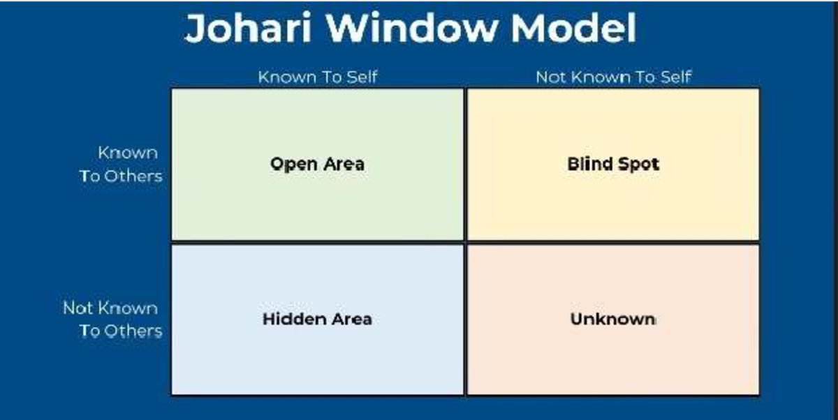 Title: Essential Concepts and Applications of Quantum Physics (PHYS 201 ...