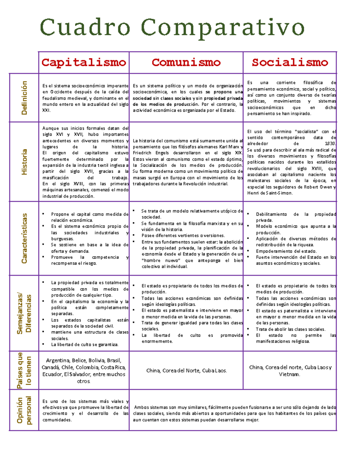 Que Es El Capitalismo Y Socialismo Y Sus Caracteristicas Pdf - Infoupdate.org